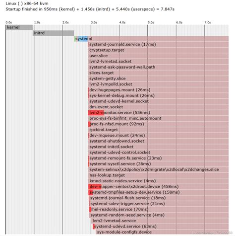 linux百科 bash fork 无法分配内存 csdn博客
