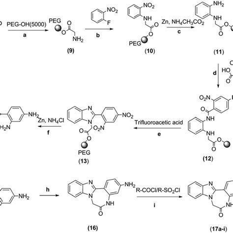 Scheme 2 Synthetic Scheme For The Synthesis Of Download Scientific Diagram