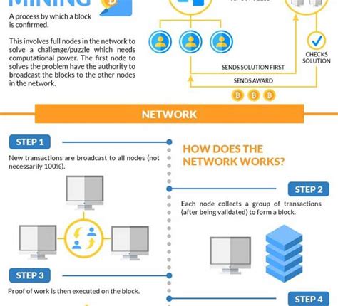 Bitcoin Simply Explained Best Infographics