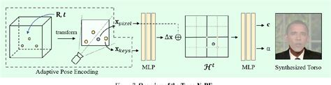 Figure 1 From Efficient Region Aware Neural Radiance Fields For High Fidelity Talking Portrait