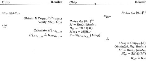 Passive And Active Authentication Protocols Download Scientific Diagram