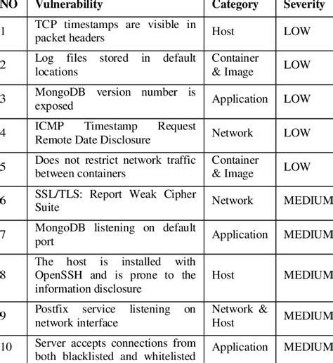 Prioritize Vulnerabilities With Their Category Download Scientific