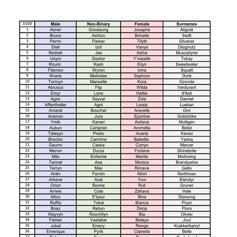 Npc Namespdf Docdroid