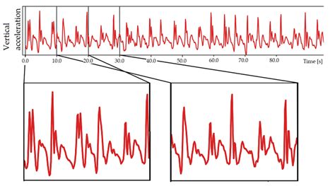 example of sequence splitting for the train dataset a duration of 20 s