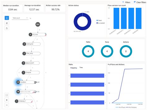 监视和预警 Power Automate Microsoft Learn
