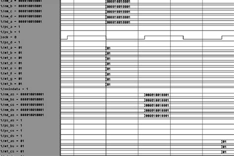 Timing Diagram Of Input Signals Synchronization Download Scientific Diagram