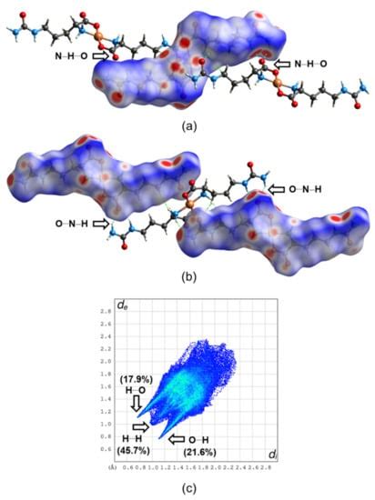 Crystals Special Issue Synthesis Crystal Structures And Hirshfeld Surface Analysis Of