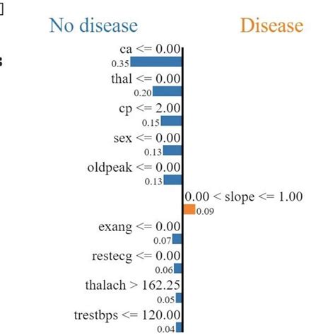 Global Explanations Generated By Shap Force Plot Download Scientific Diagram