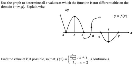 Solved Use The Graph To Determine All X Values At Which The