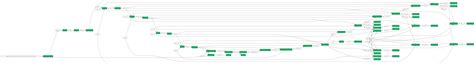 MNIST Create A CNN From Scratch Caffe2