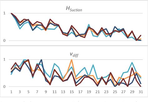 Figure 3 From Pump Suction Shape Optimization Using A Parallel Stochastic Radial Basis Function