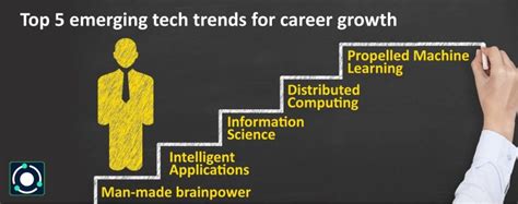 Tech Nebula On Linkedin It Technology Innovation