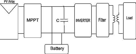 Dual Two Level Inverter With A Single Dc Power Supply Download Scientific Diagram