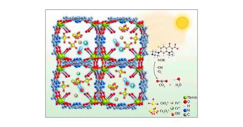 Multifunctional Lanthanide Metalorganic Frameworks Based On Nh2 Modified Ligand Fluorescent