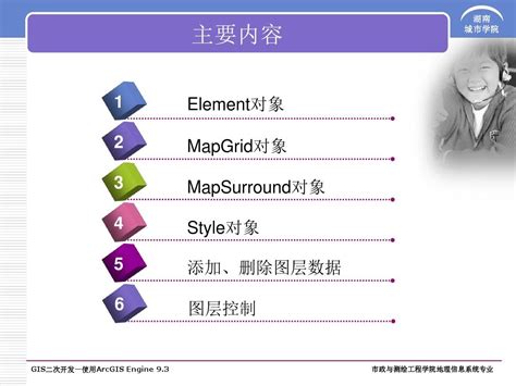 Arcgis Engine 中的地图组成及图层控制 Word文档在线阅读与下载 免费文档