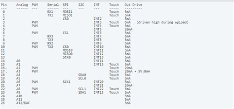 Encoder Not Working Properly On Pins 19 And 18 Teensy LC Issue 266