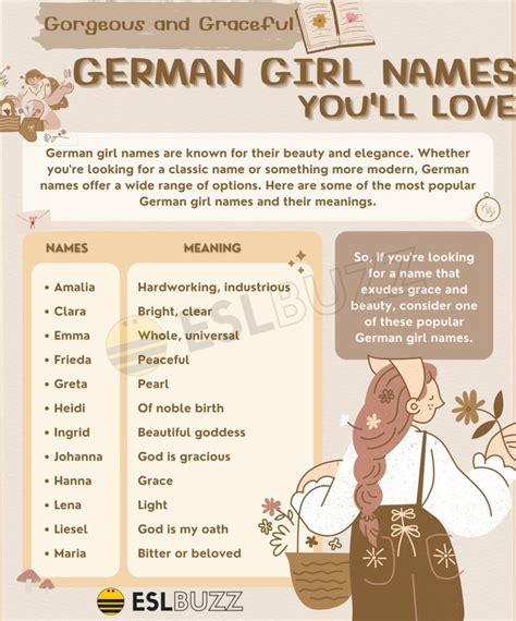 Popular German Girl Names In 1970s At Jamie Heyne Blog