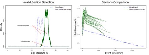 Example Of Dhc Algorithm Results Download High Resolution Scientific Diagram
