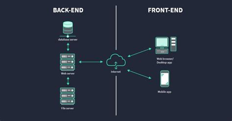 How To Build A Back End Application Using Aspnet Core Efrelance Support