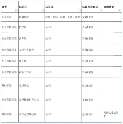 一种前端标签数据展现灵活扩展的方法与流程
