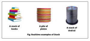 Use Of Interface In Java With Example Scientech Easy