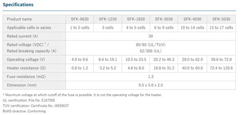 三端保险丝 Bms二次保护关键器件 知乎