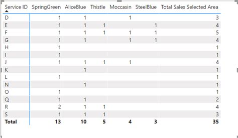 Dynamic Columns With Subtotals In A Matrix Dax Calculations Enterprise Dna Forum