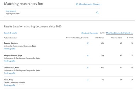 Openalex Una Prometedora Base De Datos En Busca De Mejoras