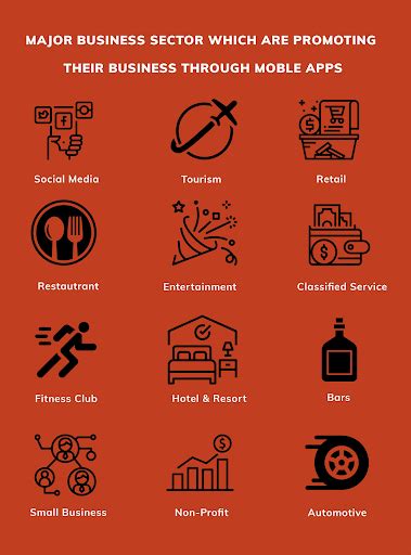 100 Top App Ideas For Startups To Launch In 2023 Appsdevpro