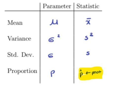 Chapter Flashcards Quizlet