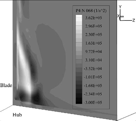 Figure 1 From Improvement Of Corner Separation Prediction Using An Explicit Non Linear Rans