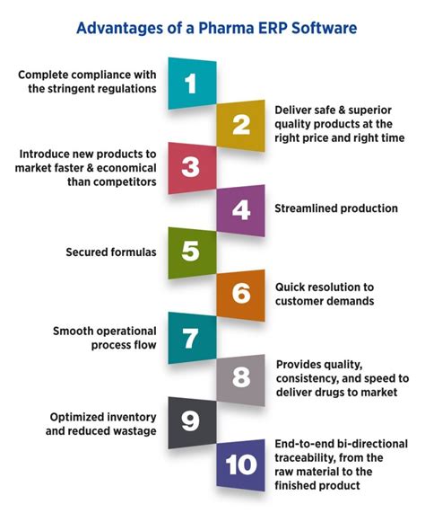 Batchmaster Erp Software On Tumblr