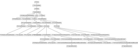 graal truffle tutorial part 9 performance benchmarking end of line blog