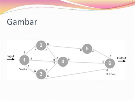 PPT Model Arus Jaringan PowerPoint Presentation Free Download ID 6273311