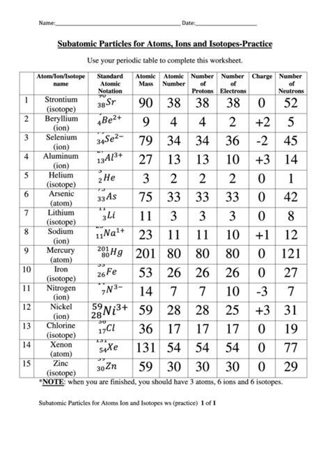 Subatomic Particles For Atoms Ions And Isotopes Mr Birrell