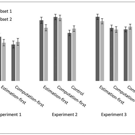 Numbers Of Solved Exact Arithmetic Problems In Experiments 1 2 And