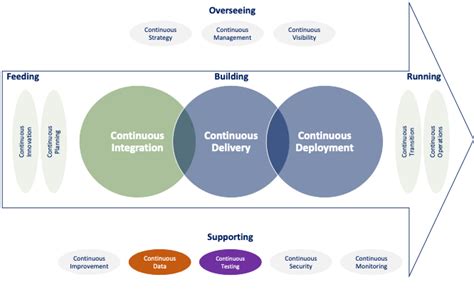 Container Technology Moving To Continuous Flow Cloud Native Now