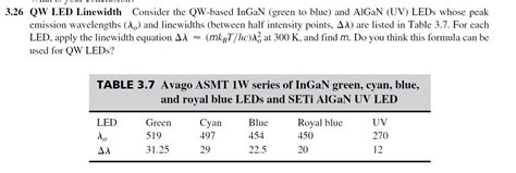 Solved 3 26 ﻿qw Led Linewidth Consider The Qw Based Ingan
