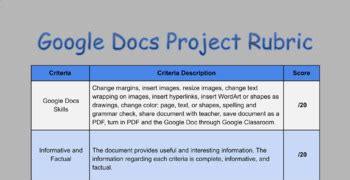 Rubric Google Docs Projects By Lavish Leaf LEARNING TPT