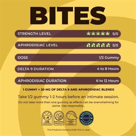 Gummies Thc Delta 9 60mg Sex Bites Cerise Pour Femmes X3 20mg Gummy Nuud