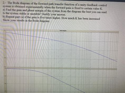 solved 2 the bode diagram of the forward path transfer