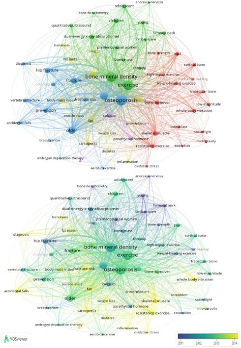 A Visualization Map Of Keywords Co Occurrence Analysis By Using Download Scientific Diagram
