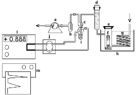 Schematic Diagram Of Automated Flow Analysis For The Measurement Of Download Scientific Diagram