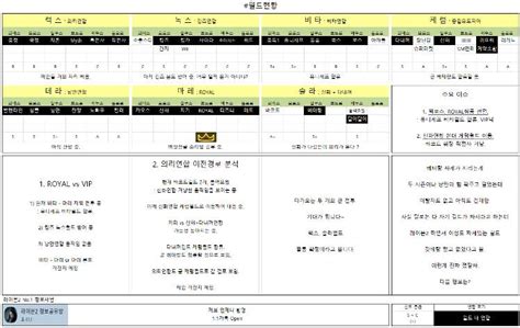 7회 서버이전 5일차 다가오는 두 개의 큰 전투 레이븐2