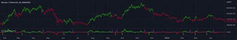 Zero Line Volatility Quality Index Vqi [loxx] — Indicator By Loxx