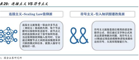 Transformer模型结构及自注意力机制原理 2024年04月 行业研究数据 小牛行研