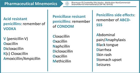 Pseudomonas Antibiotics Mnemonic Pseudomonas Antibiotics Mnemonic