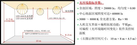 健康照明与光品质课题组