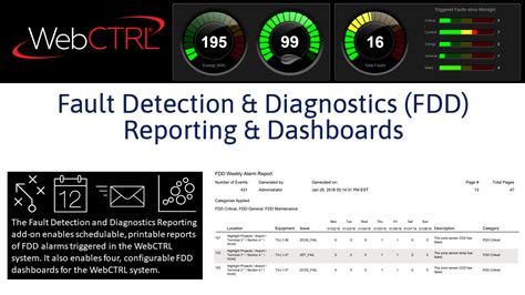 Fdd Reporting And Dashboards