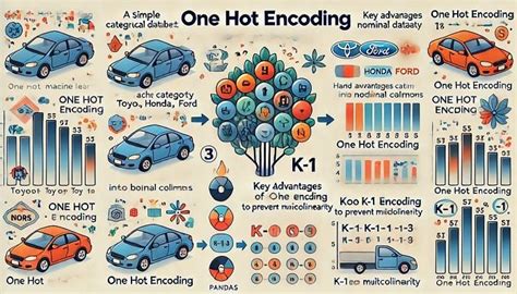 prince vaghani on linkedin 100daysofdatascience python datascience eda titanicdataset…